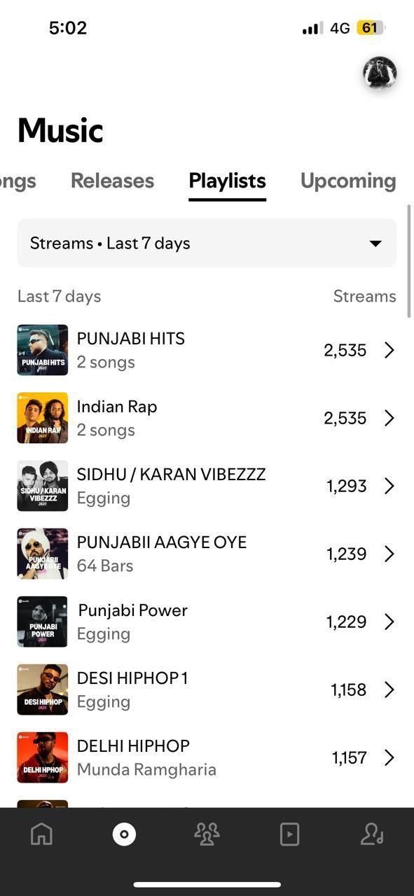 Musico India - Real Spotify Playlist Promotion for Artists