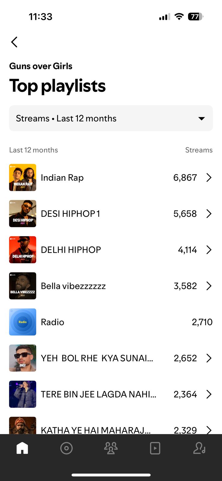 Musico India - Real Spotify Playlist Promotion for Artists